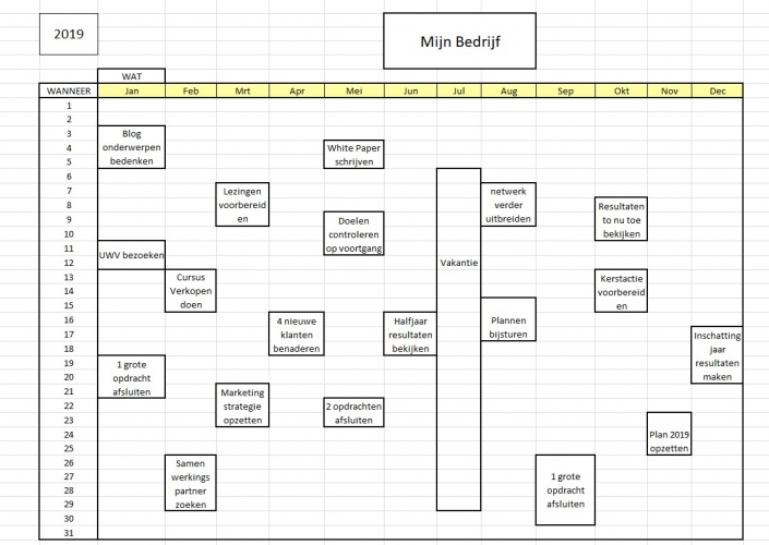 Strategie en plan. Hoe maak je dat voor je bedrijf?